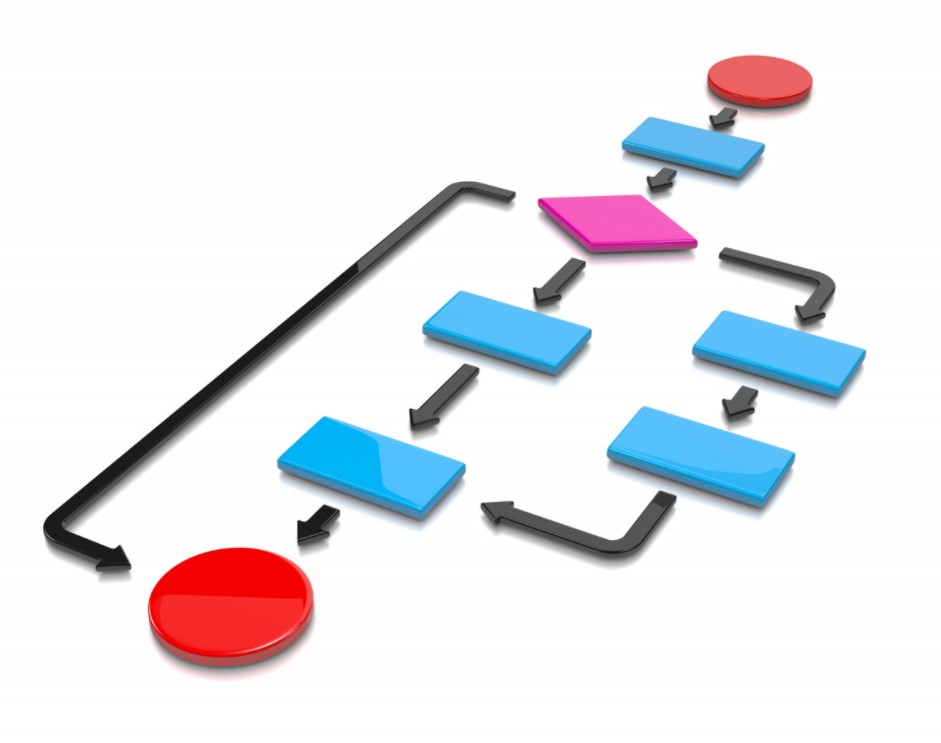 6 Reasons You Need To Create A Flowchart For Your Website