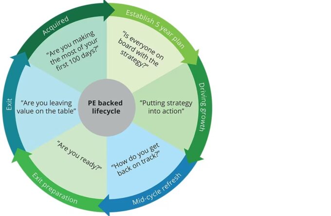 Private Equity 101 ─ A Beginner's Guide