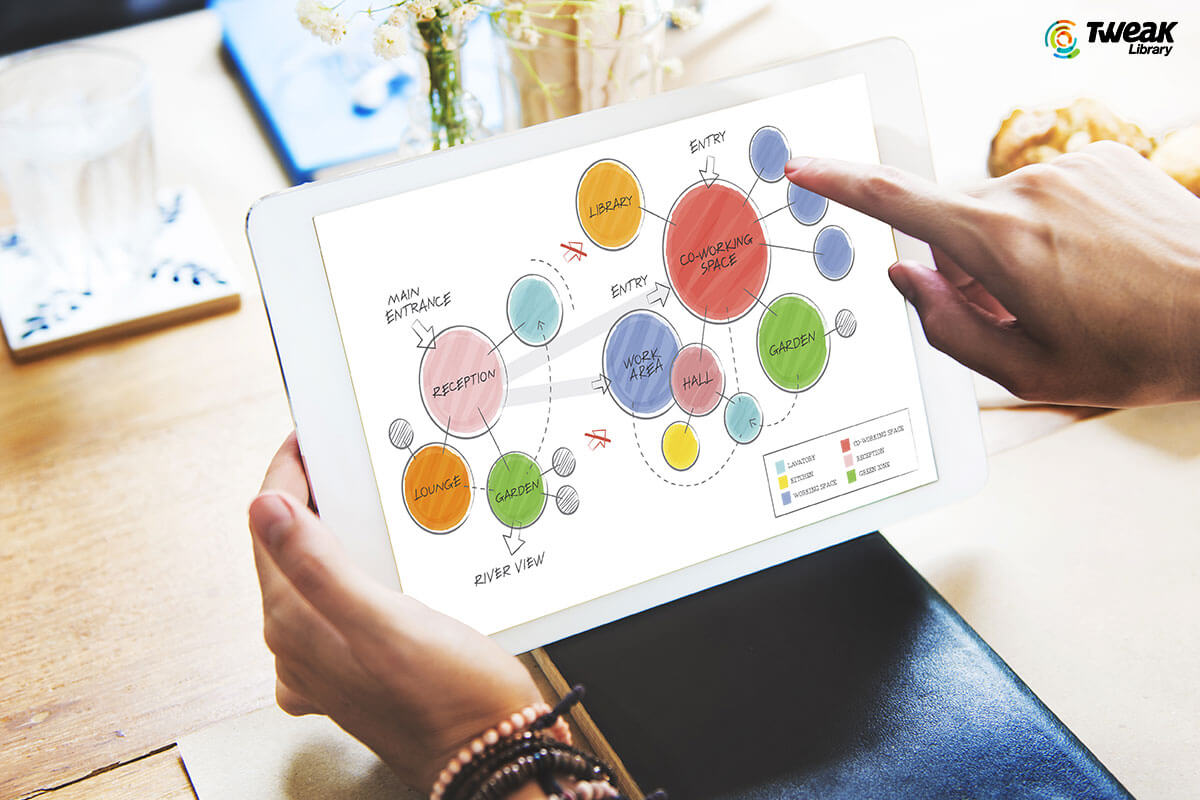 3 Best Mind Map Apps for Visualizing Ideas and Boosting Productivity 2024