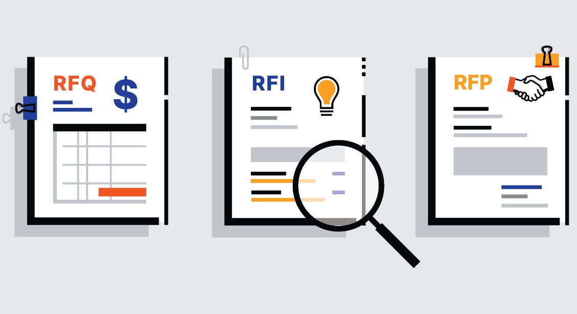 Demystifying RFI, RFP, RFQ in Procurement