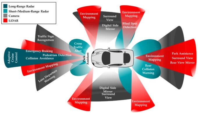 The Invisible Spectrum ─ How Infrared Sensor Technology is Redefining ...